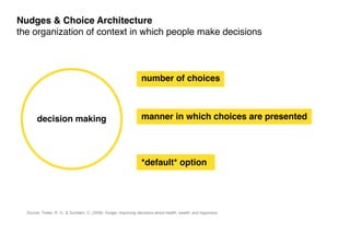 Karolina Konecka "Choice Architecture and Nudging in the built ...