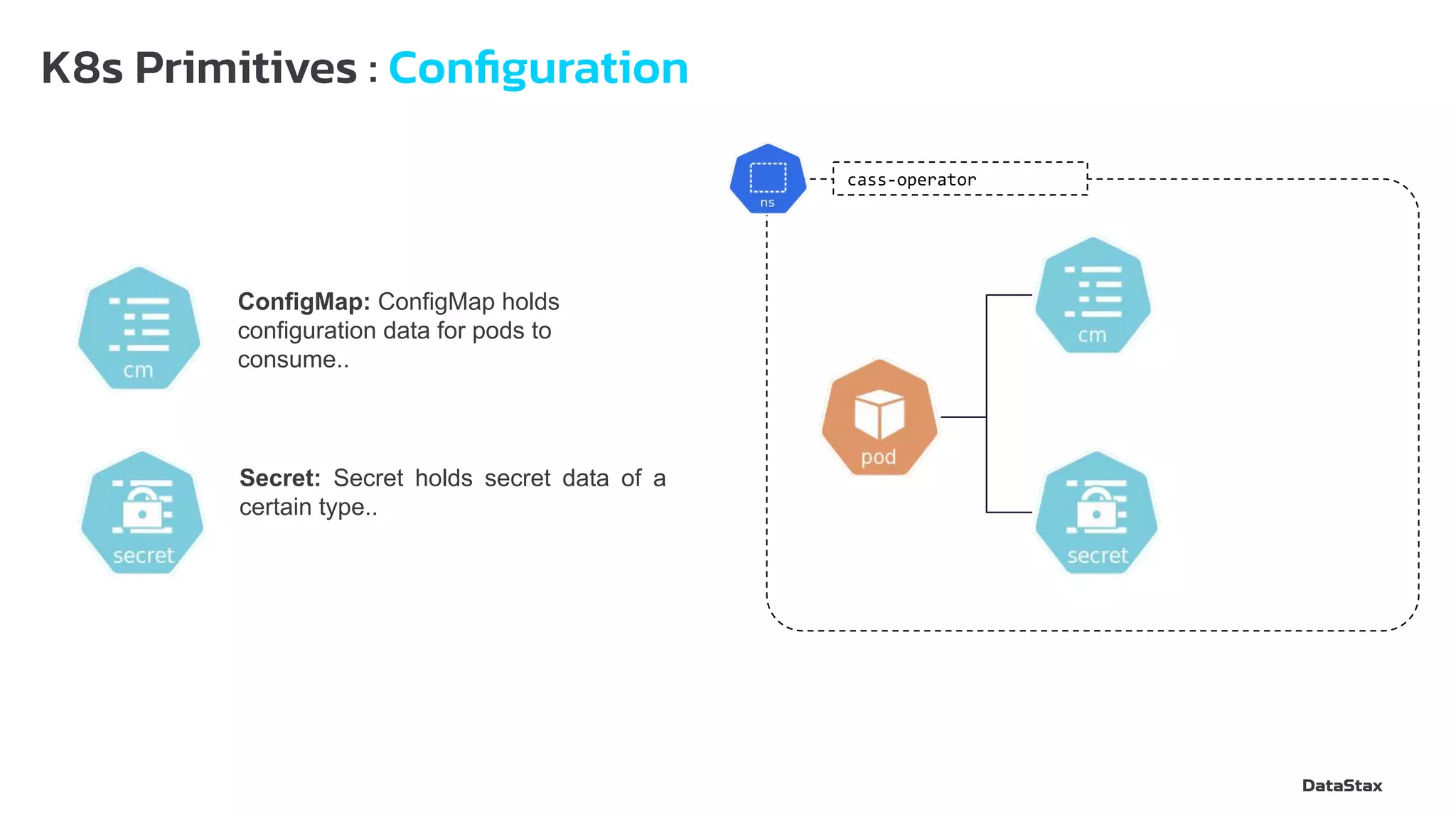CN Asturias - Stateful application for kubernetes | PPT