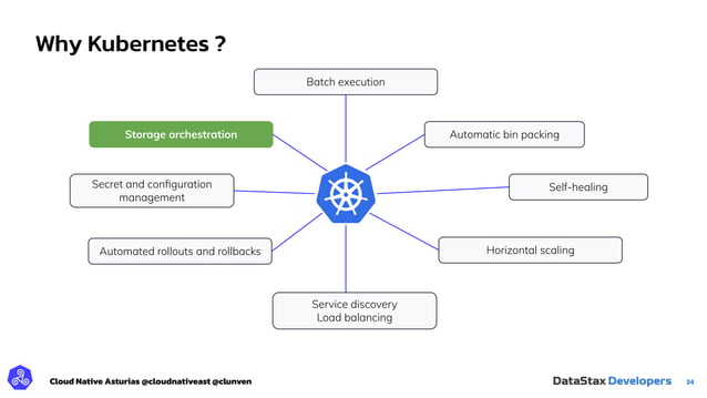 CN Asturias - Stateful application for kubernetes | PPT