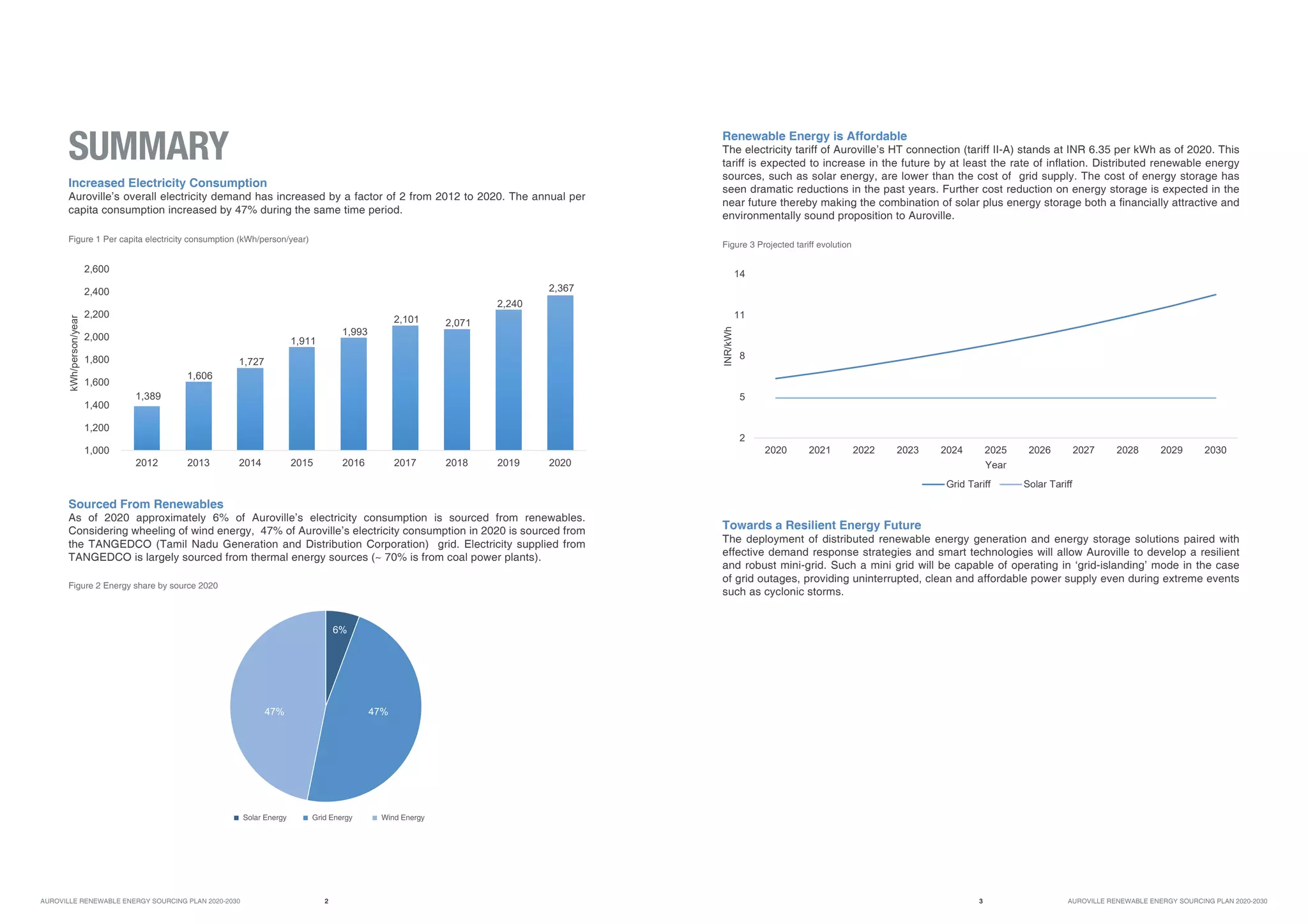 AUROVILLE RENEWABLE ENERGY SOURCING PLAN | PDF