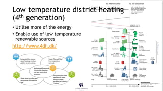 Technical challenges and solutions for the integration of low-grade ...