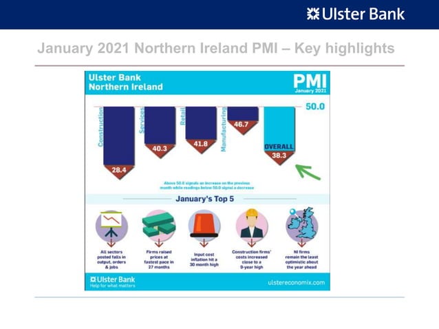January 2021 PMI Slide Pack | PPT