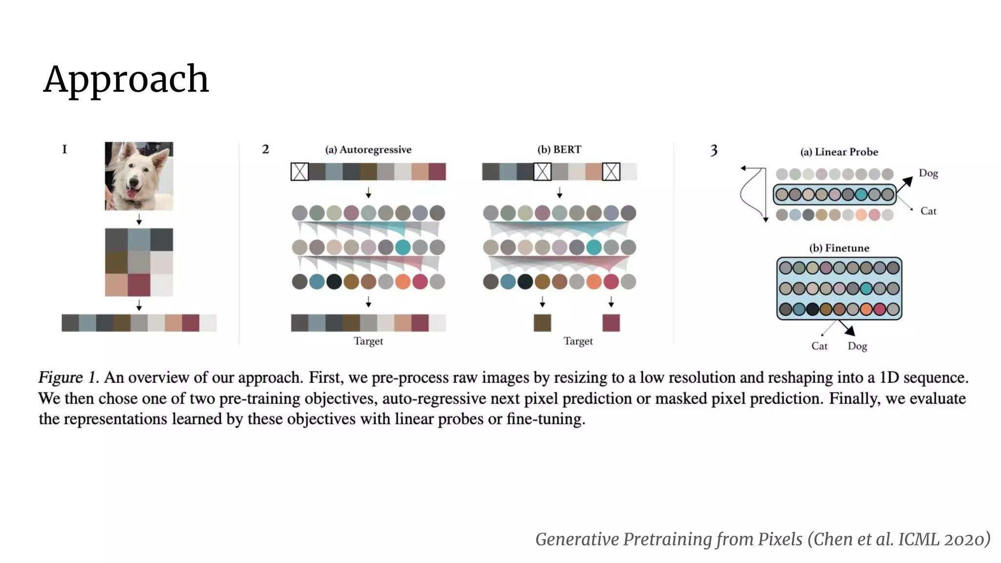 Visual Transformers | PPT