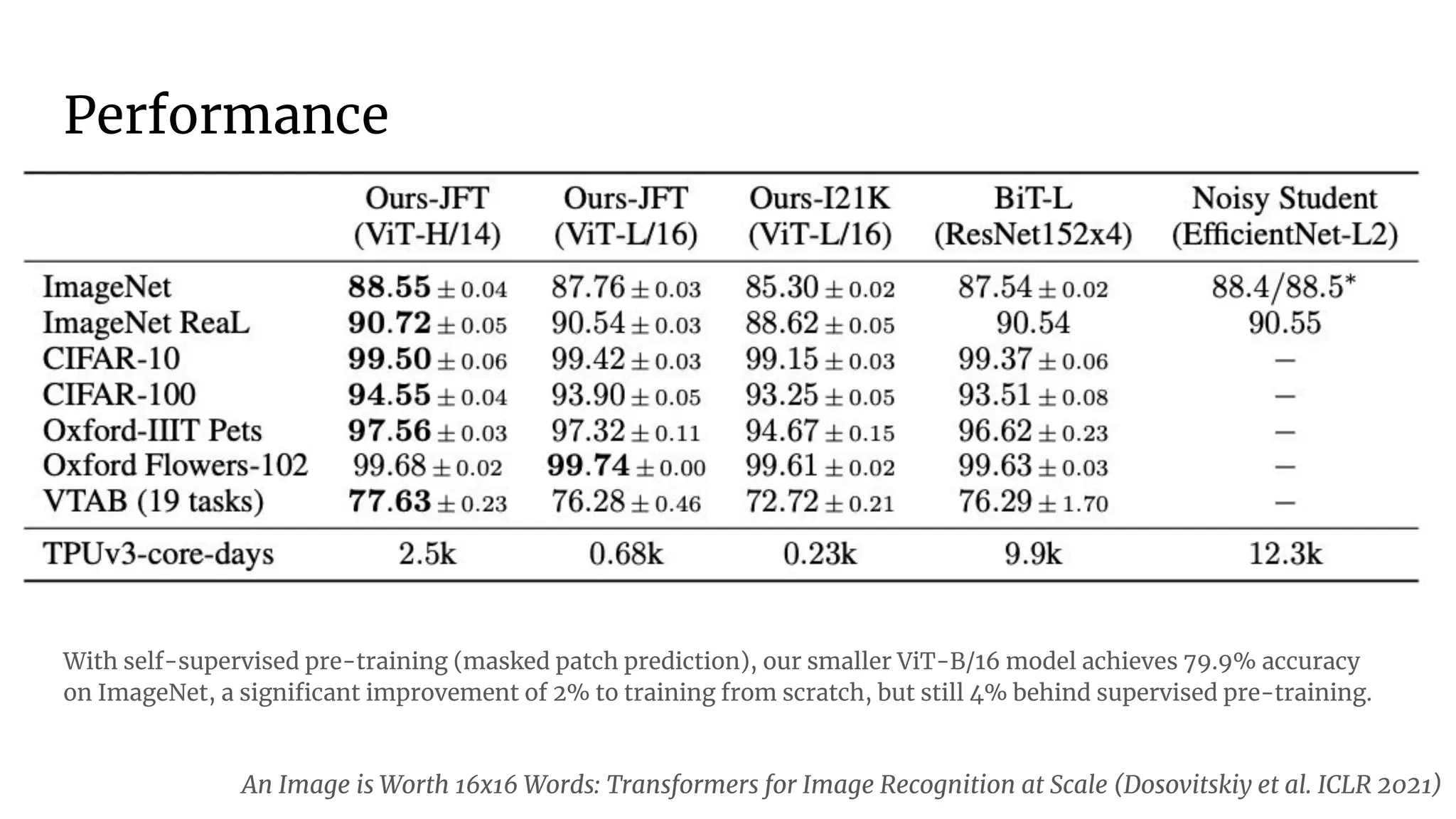 Visual Transformers | PPT