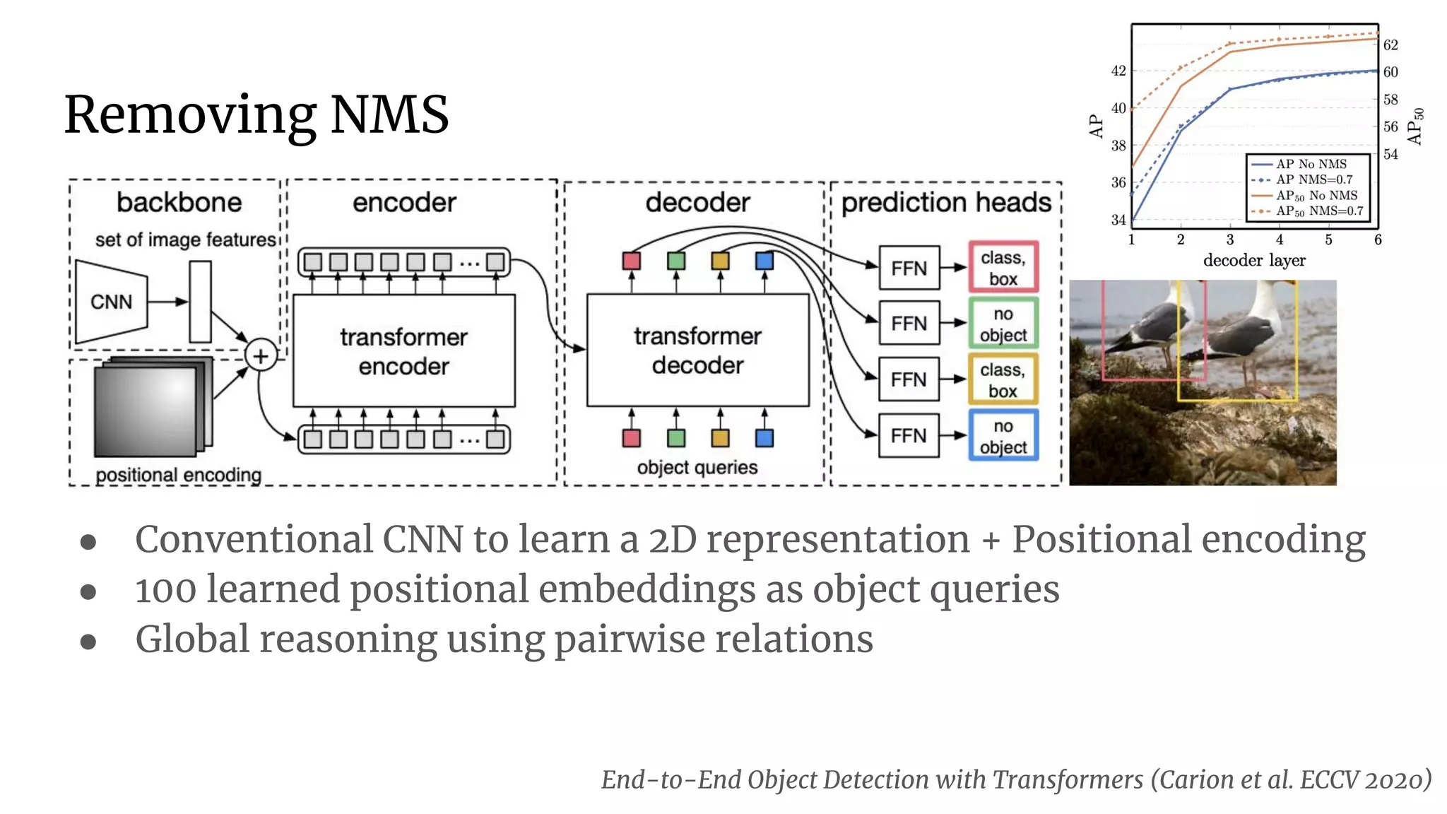 Visual Transformers | PPT