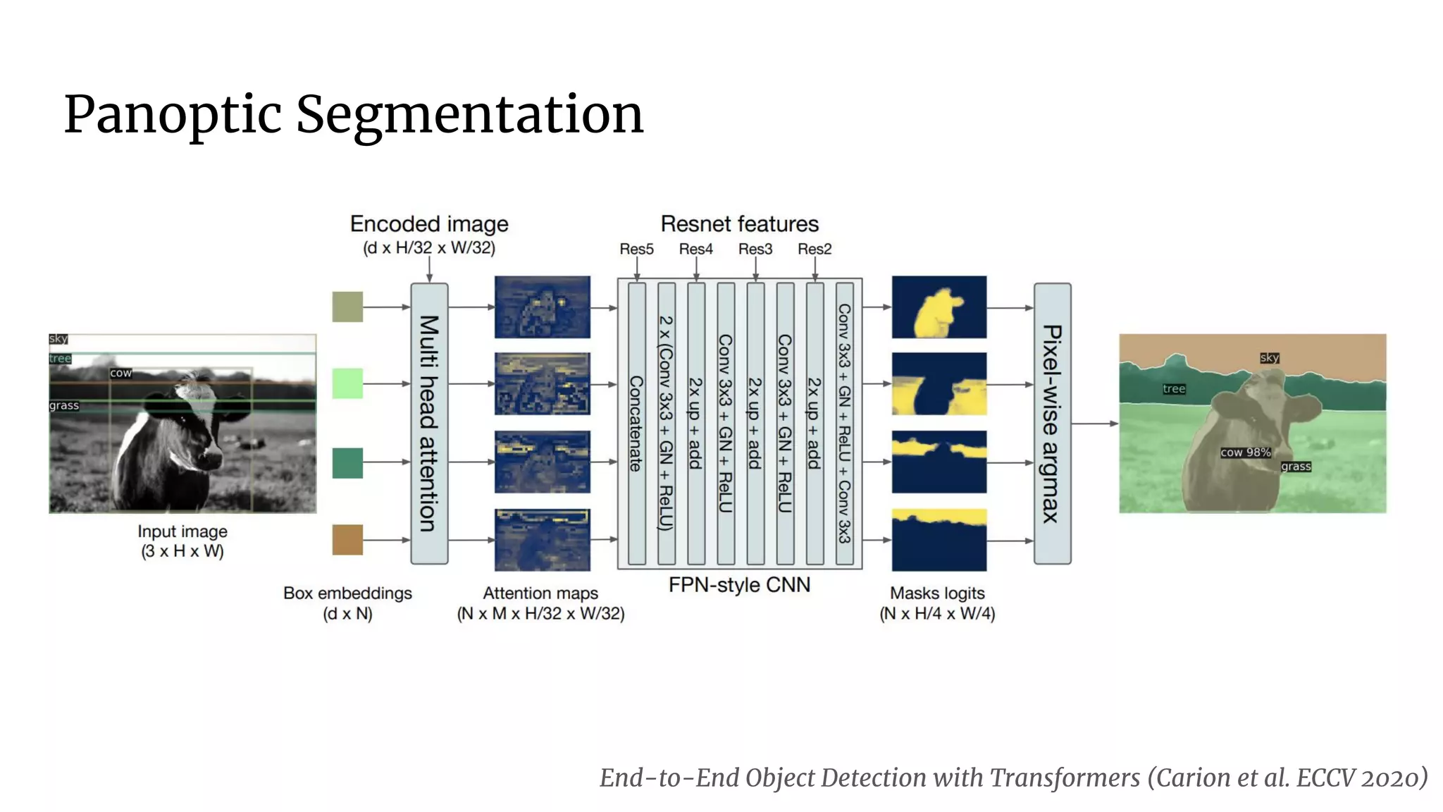 Visual Transformers | PPT