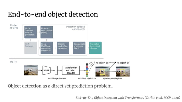Visual Transformers | PPT