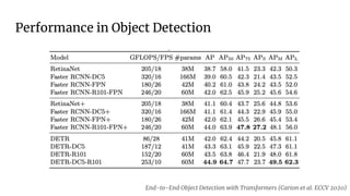 Visual Transformers | PPT