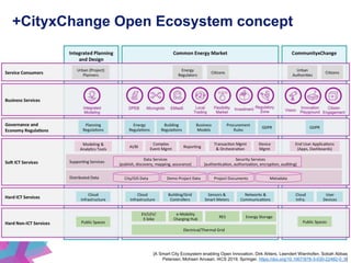 Transition processes and digital transformation in Smart Sustainable ...