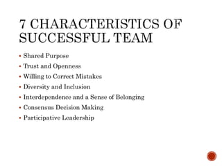 Dynamics of Your Role on the Team | PPT