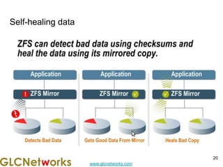 Zettabyte File System (ZFS) | PDF