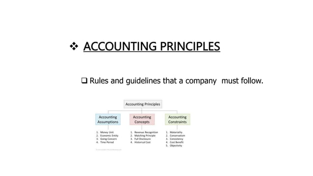 Comprehensive study of accounting | PPT