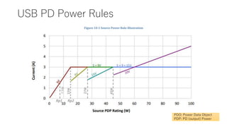 USB Type-C, USB PDケーブルとお友達になろう | PPTX