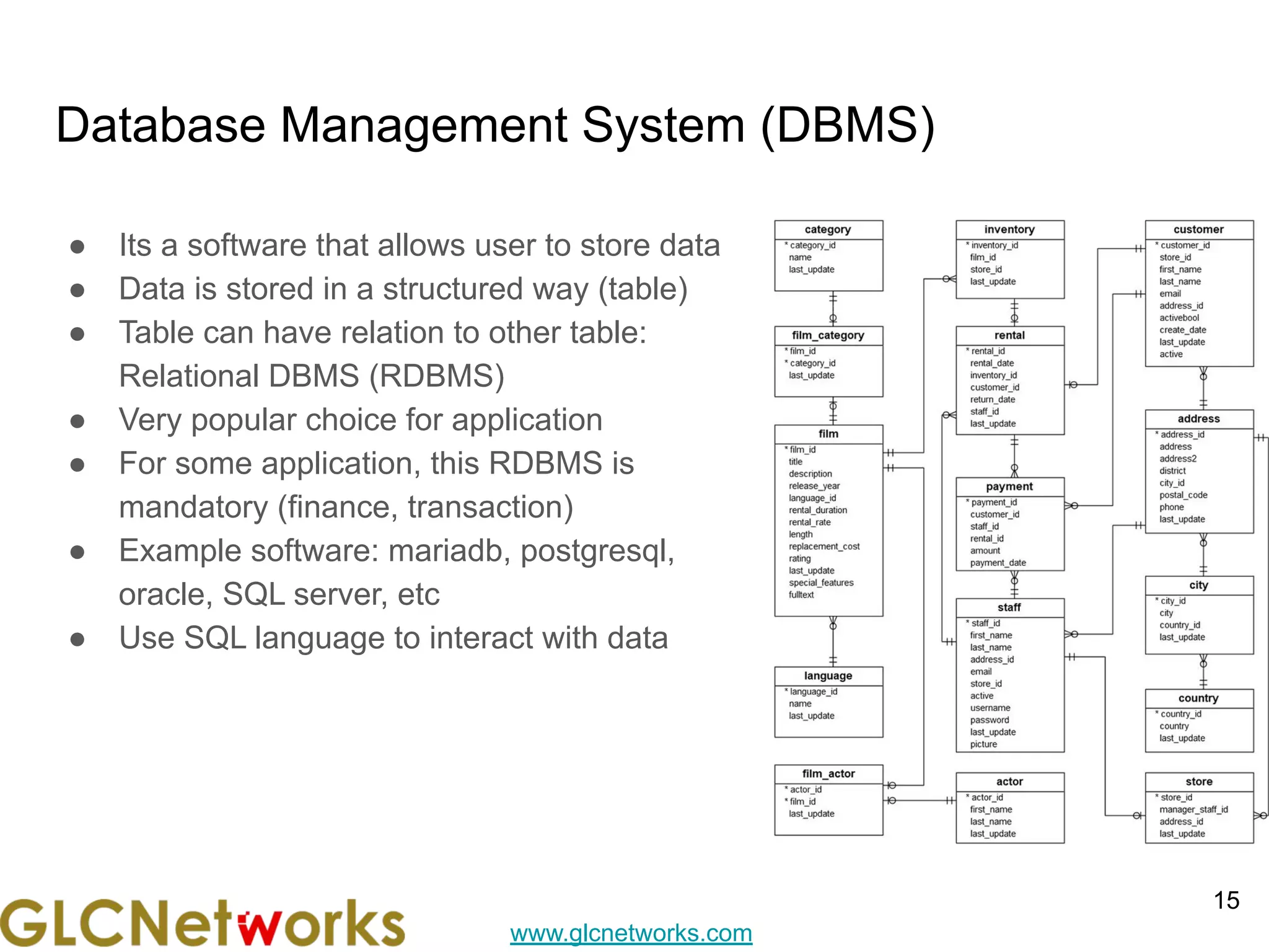 Data Analytics with DBMS | PDF