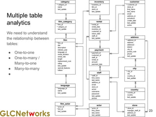 Data Analytics with DBMS | PDF