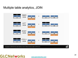 Data Analytics with DBMS | PDF