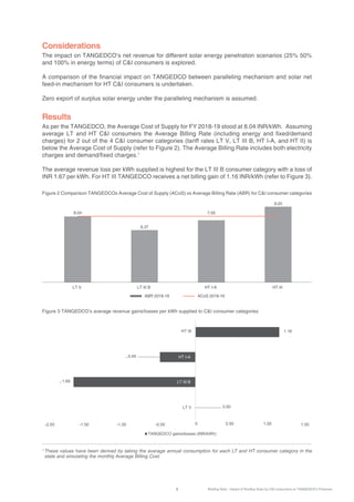 BRIEFING NOTE: IMPACT OF ROOFTOP SOLAR BY C&I CONSUMERS ON TANGEDCO’S ...