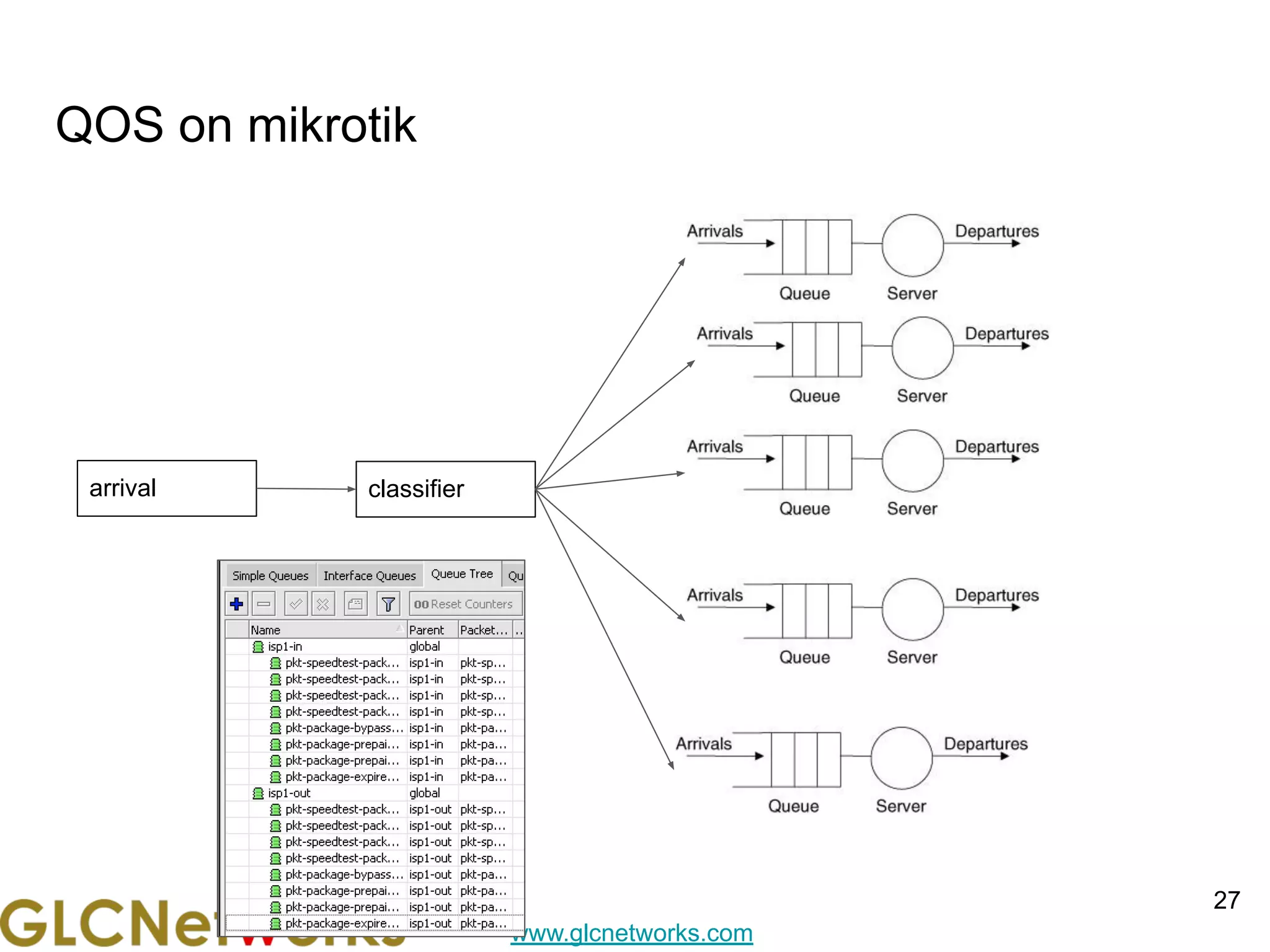 Queue Type on Mikrotik | PDF