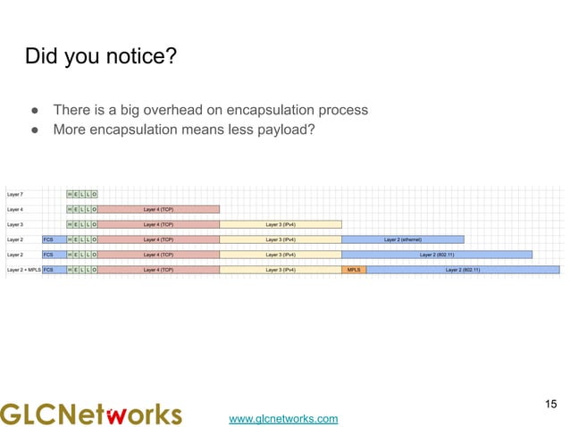 Queue Type on Mikrotik | PDF | Web Conferencing | Computer Software and Applications