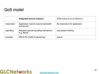 Queue Type on Mikrotik | PDF | Web Conferencing | Computer Software and Applications