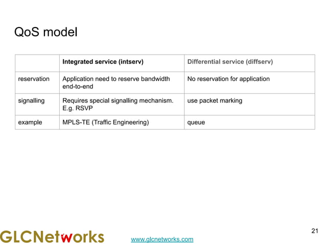 Queue Type on Mikrotik | PDF | Web Conferencing | Computer Software and Applications