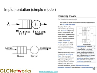 Queue Type on Mikrotik | PDF | Web Conferencing | Computer Software and Applications
