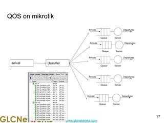 Queue Type on Mikrotik | PDF