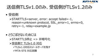 SMTPのSTARTTLSにおけるTLSバージョンについて | PDF