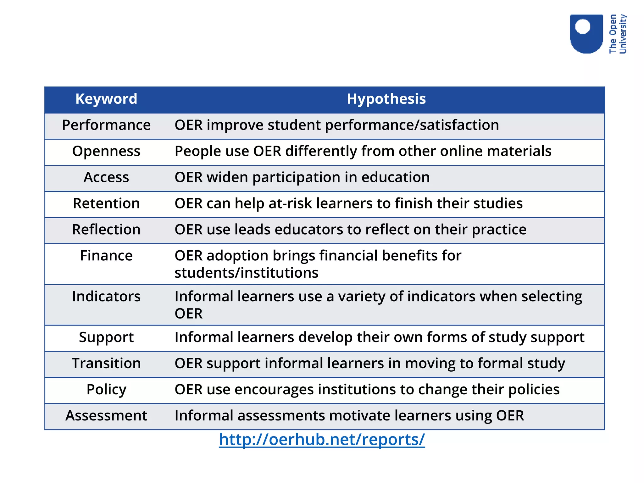 Creating and Using OER | PPTX