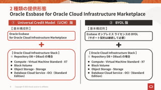 Oracle Essbase for Oracle Cloud Infrastructure Marketplace のご紹介[2021年2月版] | PDF