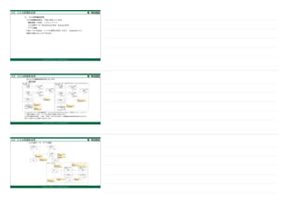 3Dロボットビジョンプラットフォーム「RoVI」入門 | PDF