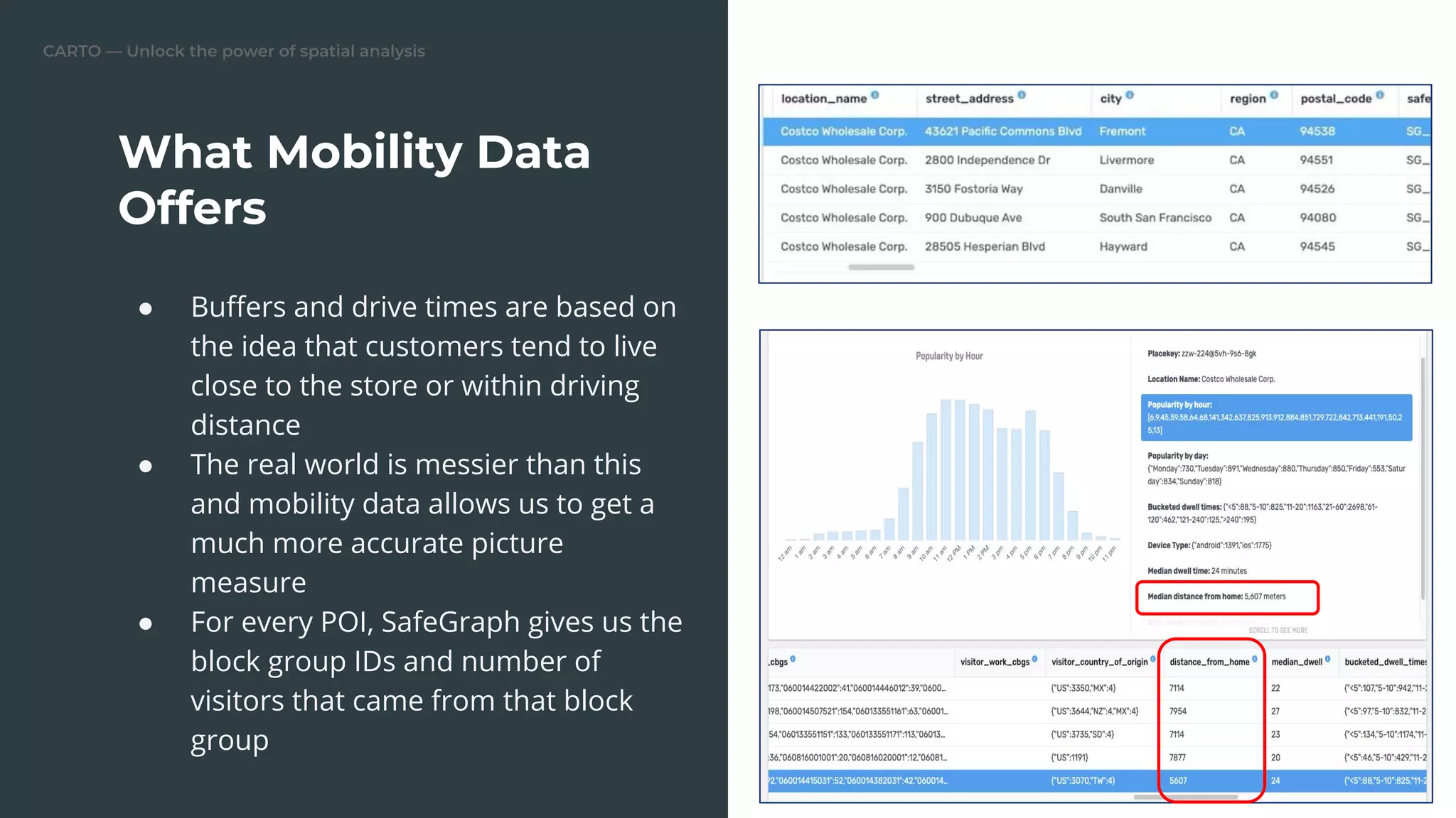 Understanding Retail Catchment Areas with Human Mobility Data | PDF