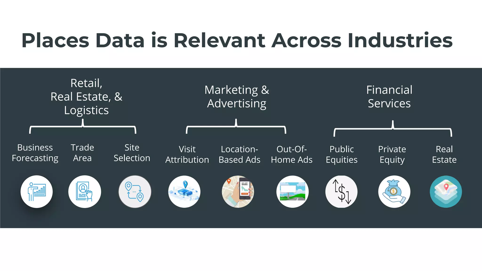Understanding Retail Catchment Areas with Human Mobility Data | PDF