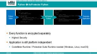 Protecting Python applications the simpler way | PPT