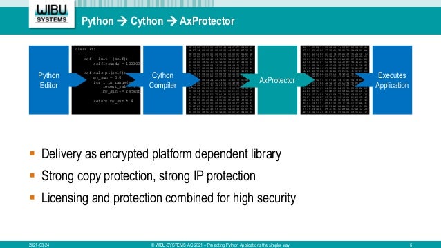 Protecting Python applications the simpler way | PPT