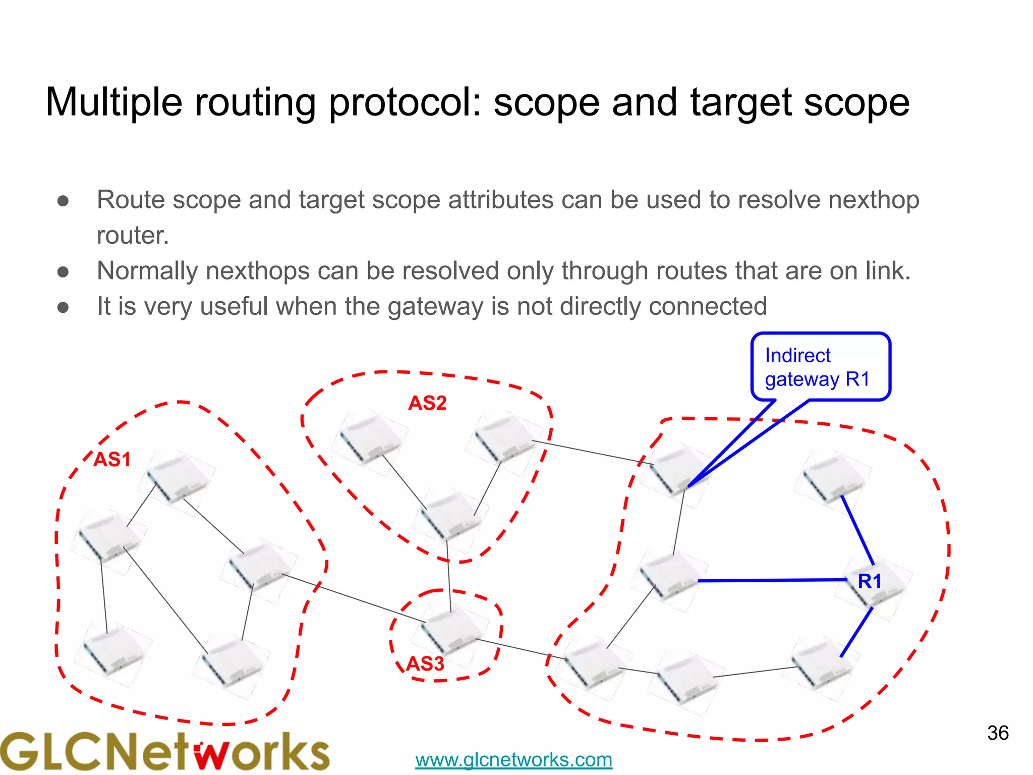 BGP vs OSPF on Mikrotik | PDF