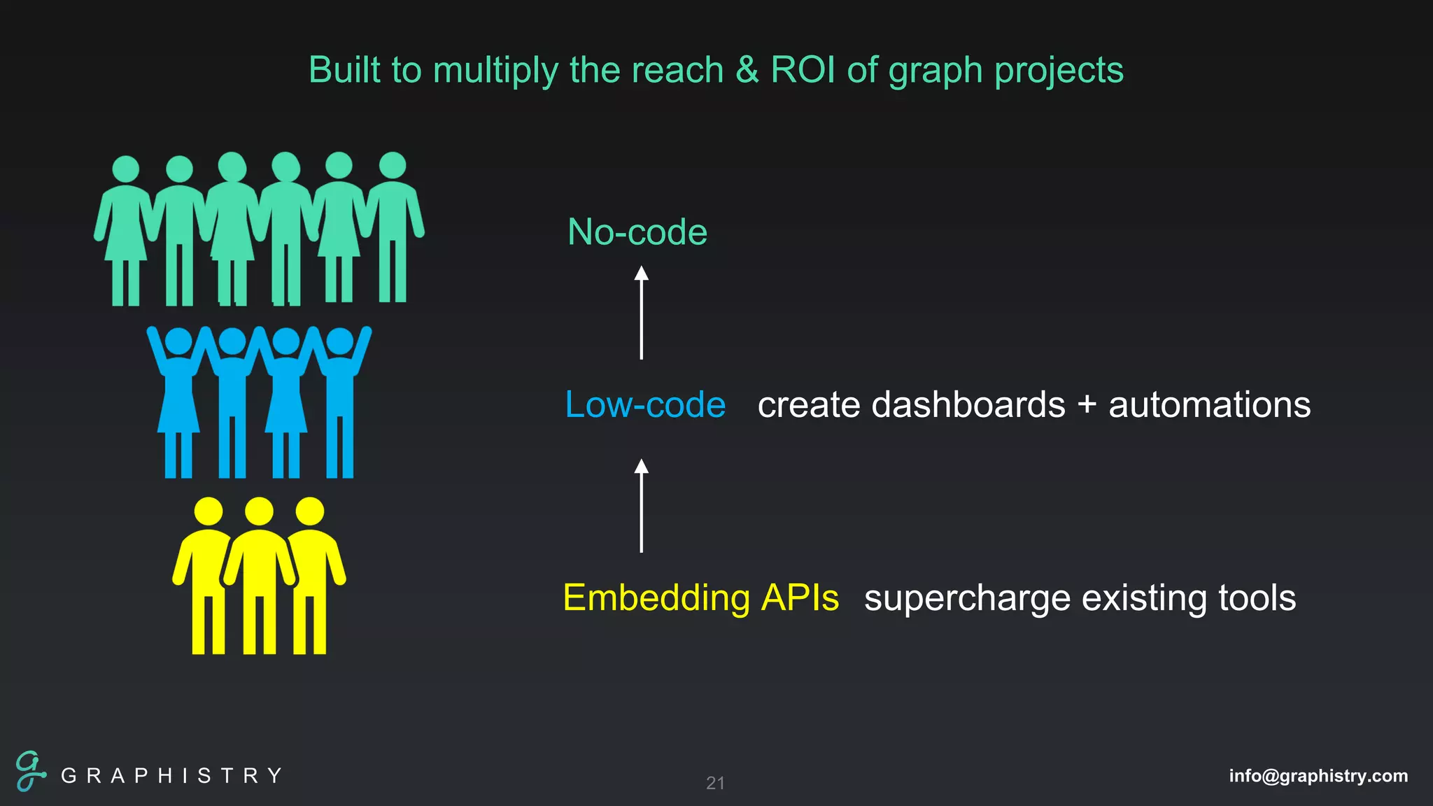 Graphistry: Low-code & no-code GPU-accelerated visual graph analytics | PPT