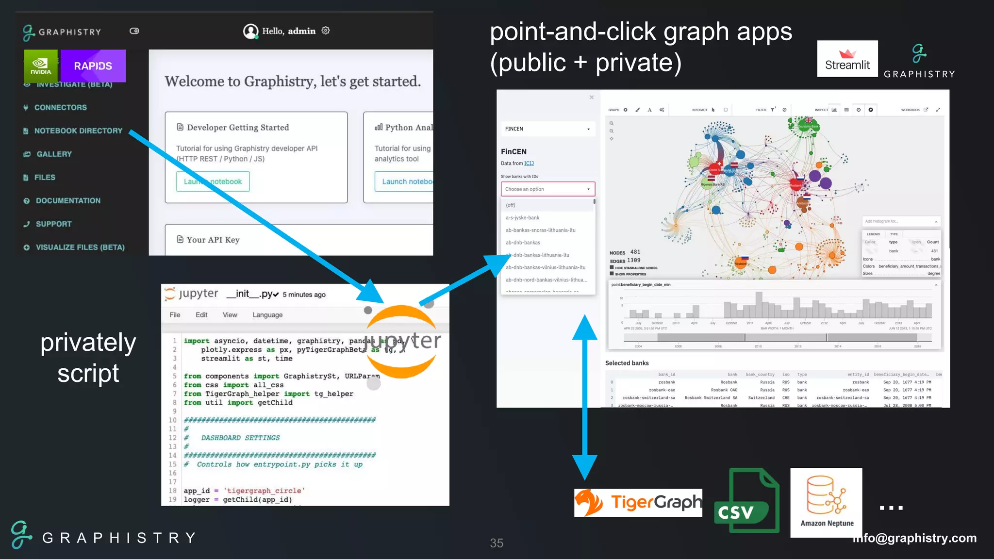 Graphistry: Low-code & no-code GPU-accelerated visual graph analytics | PPT