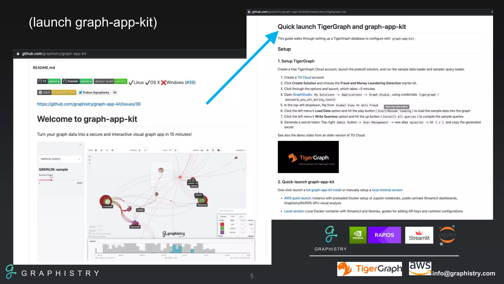 Graphistry: Low-code & no-code GPU-accelerated visual graph analytics | PPTX