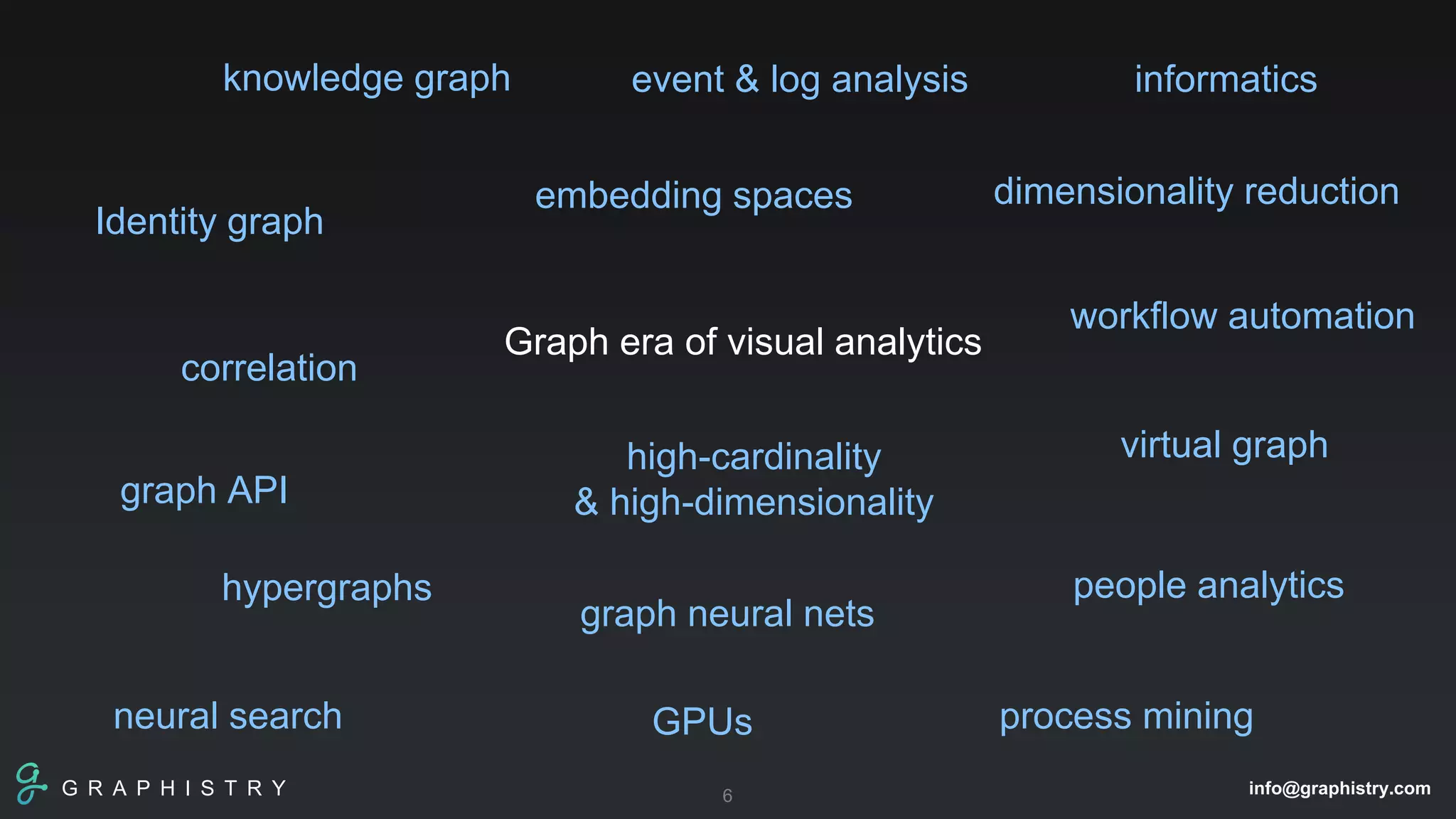 Graphistry: Low-code & no-code GPU-accelerated visual graph analytics | PPTX