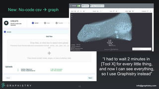 Graphistry: Low-code & no-code GPU-accelerated visual graph analytics | PPTX