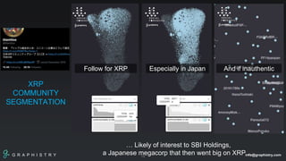 Graphistry: Low-code & no-code GPU-accelerated visual graph analytics | PPTX