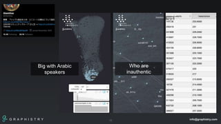 Graphistry: Low-code & no-code GPU-accelerated visual graph analytics | PPTX