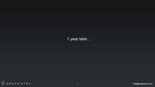 Graphistry: Low-code & no-code GPU-accelerated visual graph analytics | PPTX