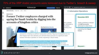 Graphistry: Low-code & no-code GPU-accelerated visual graph analytics | PPT