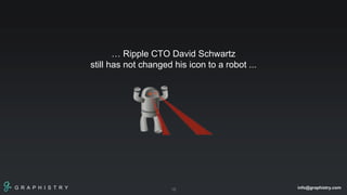 Graphistry: Low-code & no-code GPU-accelerated visual graph analytics | PPTX
