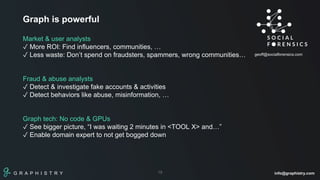Graphistry: Low-code & no-code GPU-accelerated visual graph analytics ...