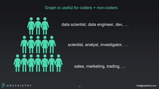 Graphistry: Low-code & no-code GPU-accelerated visual graph analytics | PPTX