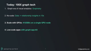 Graphistry: Low-code & no-code GPU-accelerated visual graph analytics | PPTX