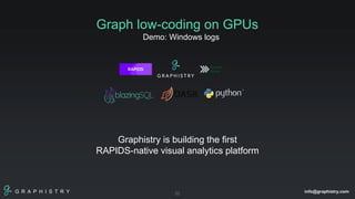 Graphistry: Low-code & no-code GPU-accelerated visual graph analytics | PPTX